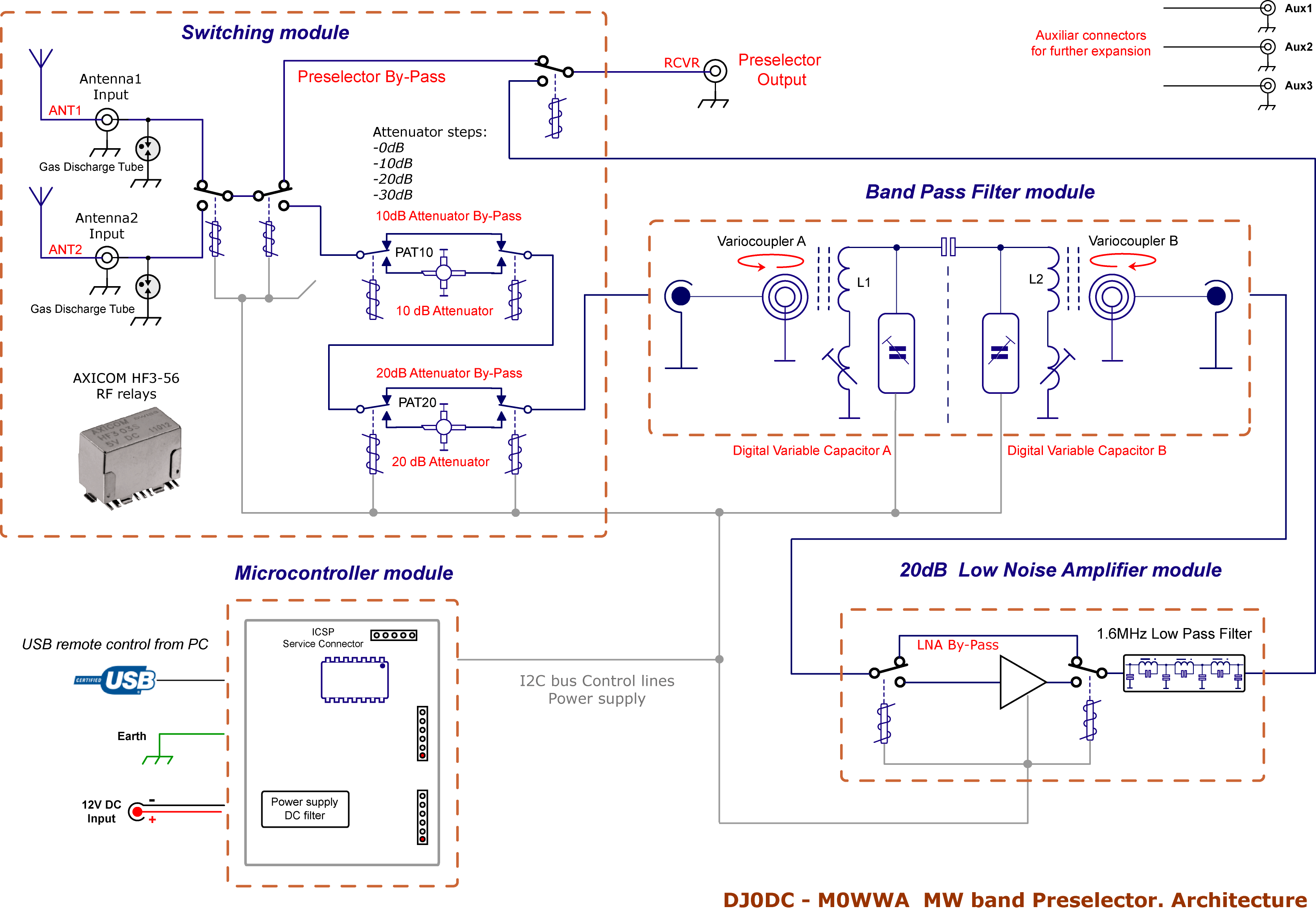 M0WWA-MF band Preselector
