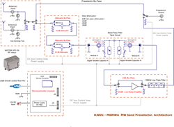 M0WWA-MF band Preselector