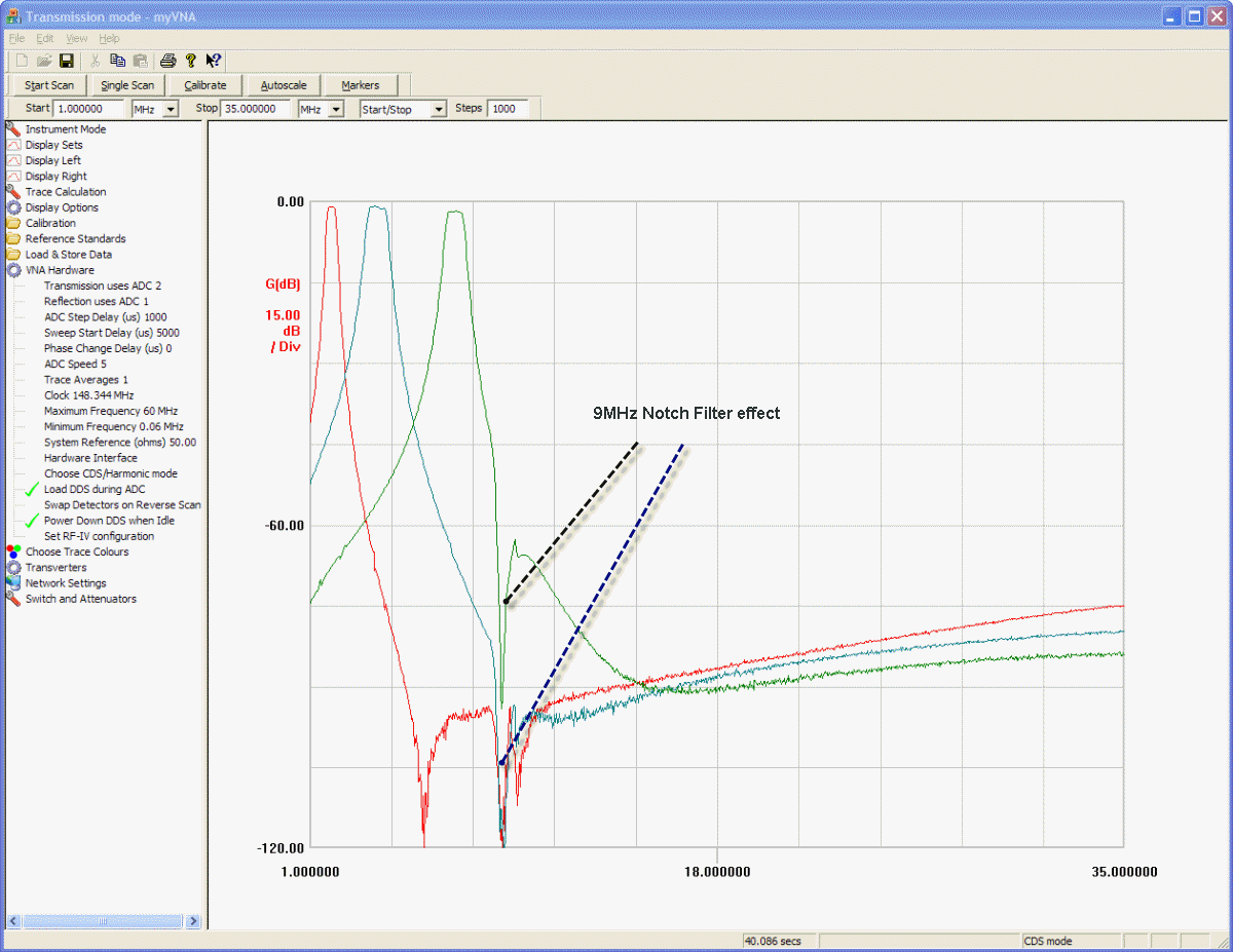 M0WWA-VNA built project